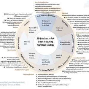 8 Steps You Must Take for Developing Your Cloud Strategy – CipherSpace