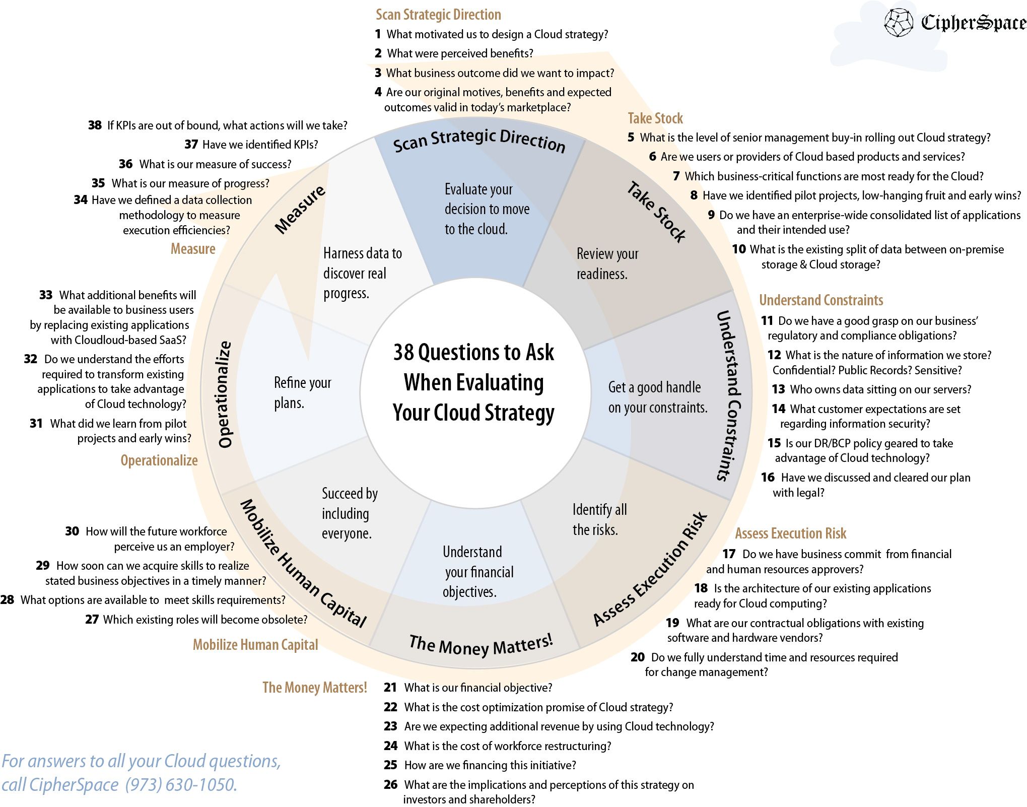 Cloud Strategy – 8 Steps to a Successful Cloud Strategy – CipherSpace